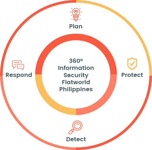 Facilities and IT Infrastructure - Flatworld Philippines